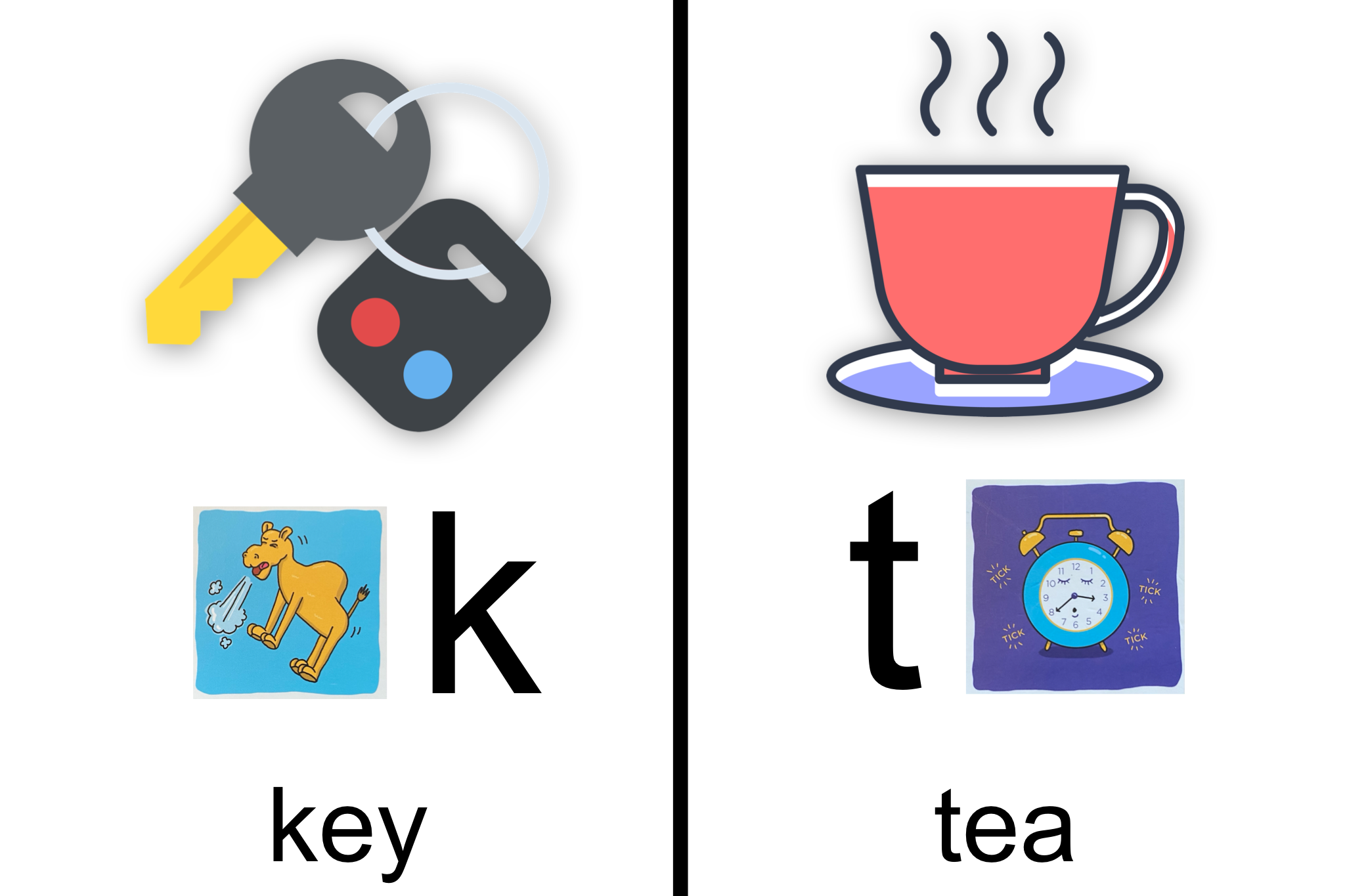 Do You Hear What I Hear? Using Minimal Pairs in Speech Therapy – Bjorem ...